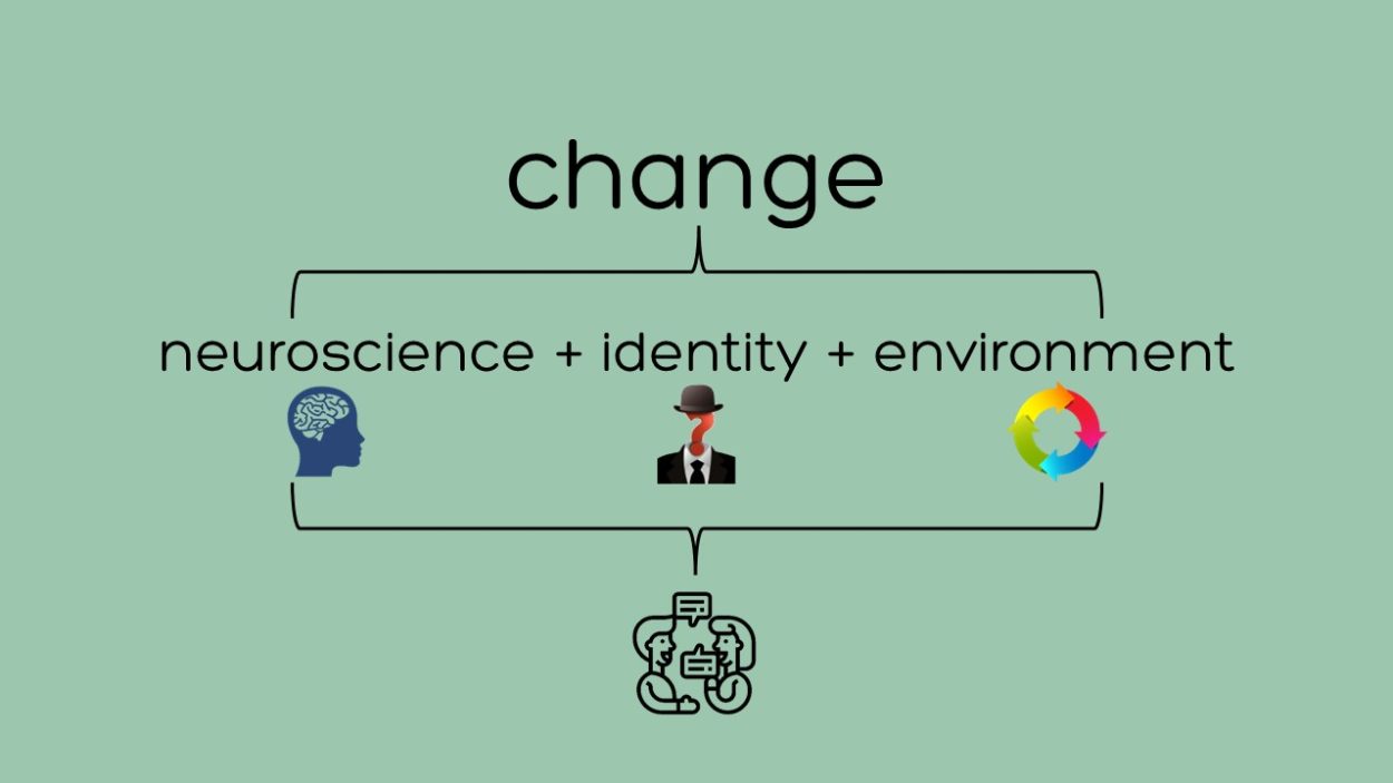 A New Model for Change